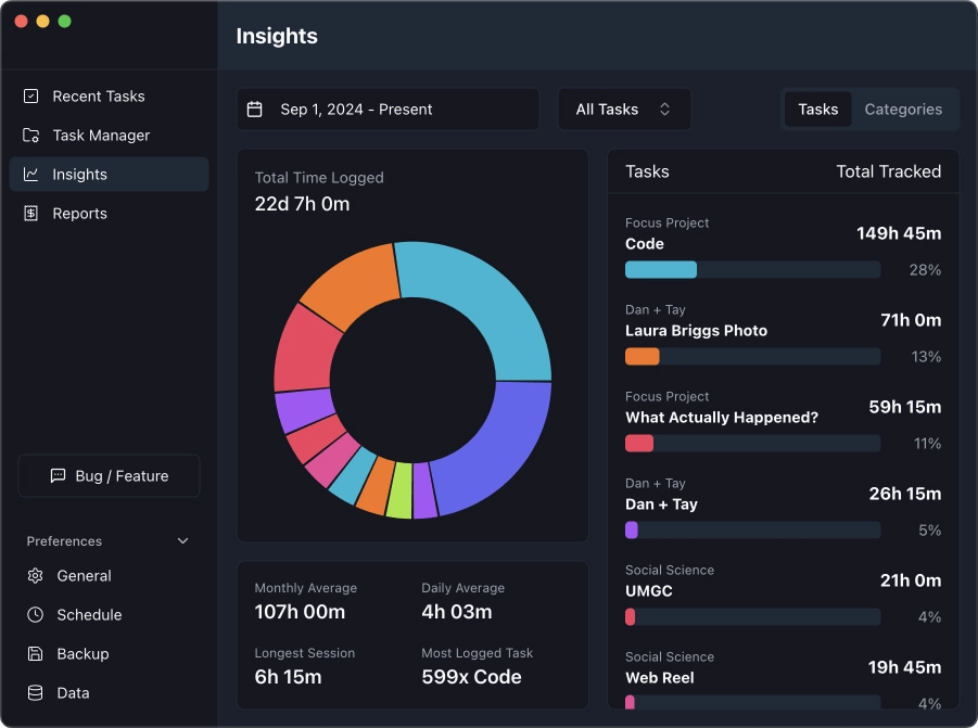 The Focus Project – 15-Minute Productivity & Accountability App